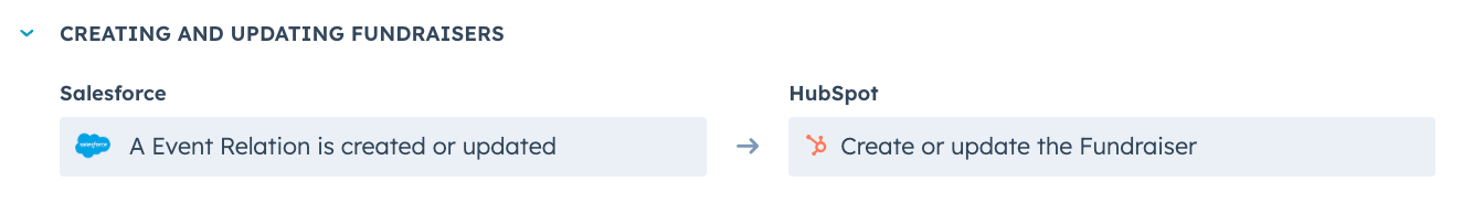 Sync custom objects from Salesforce to HubSpot